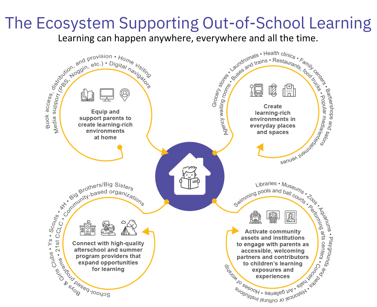 Youth Today: Shifting from systems to ecosystems thinking: Why does it ...